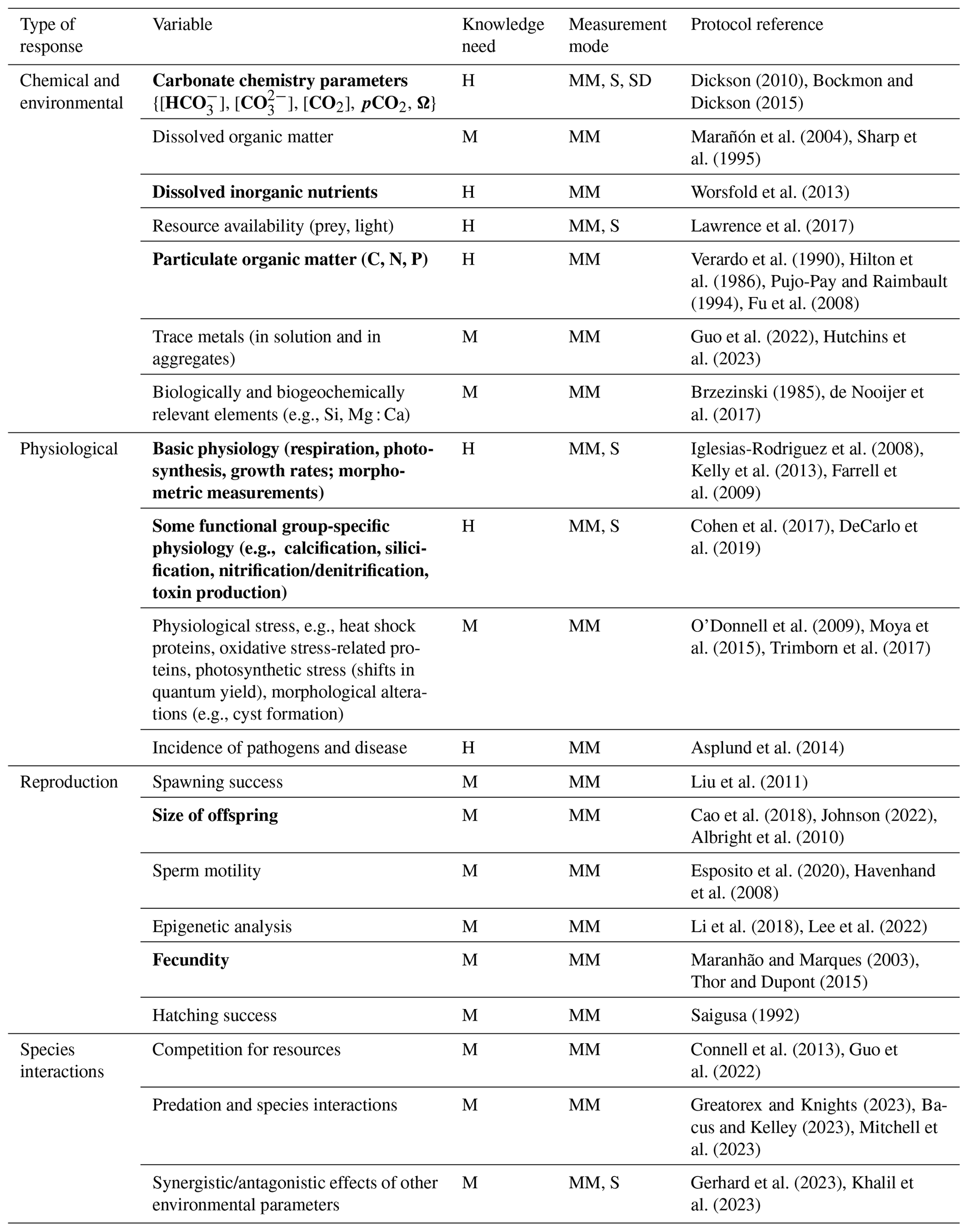 SP - Laboratory experiments in ocean alkalinity enhancement research